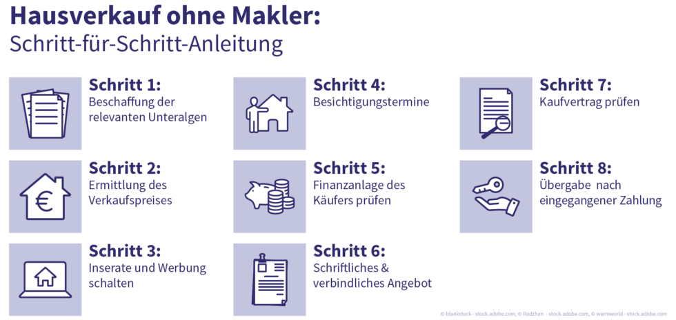 Hausverkauf Ohne Makler